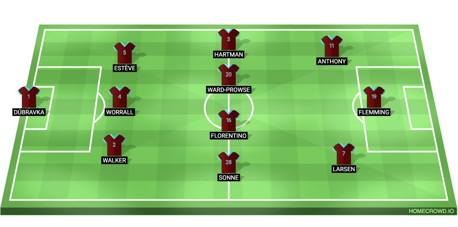 Burnley vs Aston Villa: Preview and Prediction