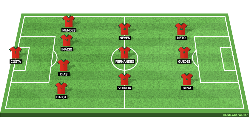 Portugal vs Nigeria: Preview and Prediction